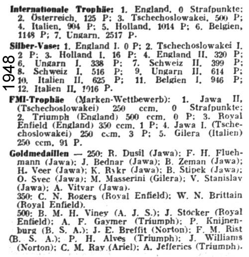 ISDT 1948 – Italy | Speed Track Tales